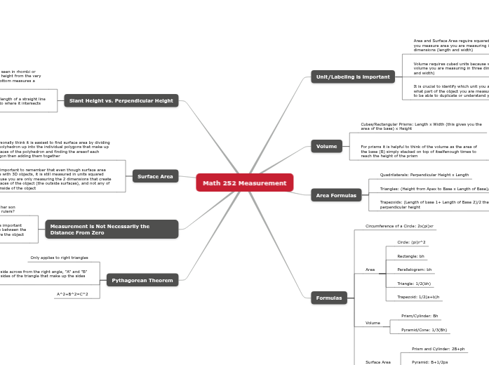 Math 252 Measurement - Mind Map